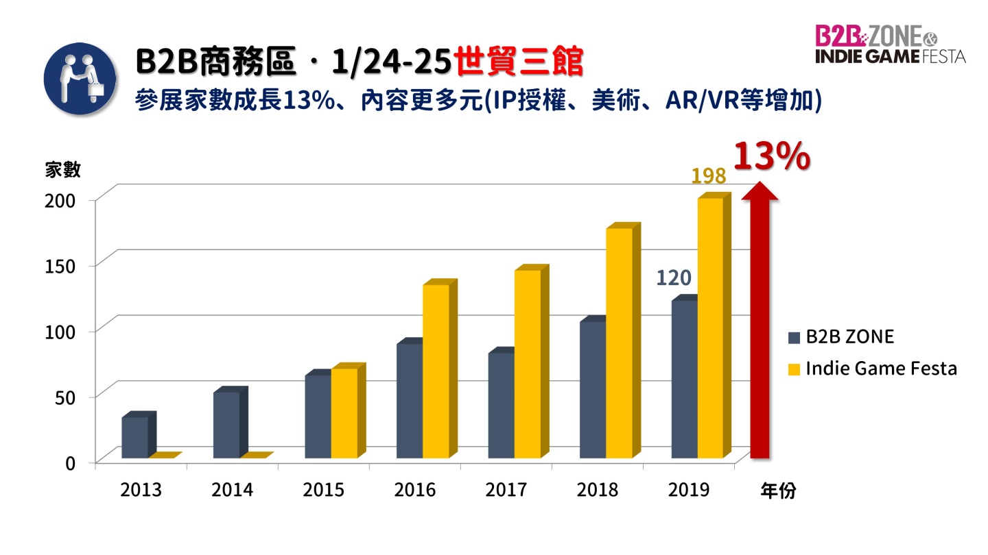 【TGS 2019】台北國際電玩展主題與展商搶先公開 祭出歷年最優惠預售票價 | 遊戲基地 Gamebase