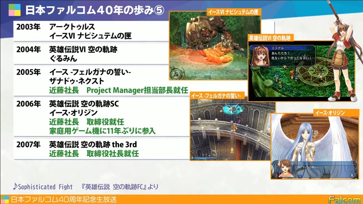 日本Falcom 40周年紀念旗下最人氣角色紅髮亞特魯居冠！《黎之軌跡》八主角最新畫面情報同步公開 | 遊戲基地 Gamebase