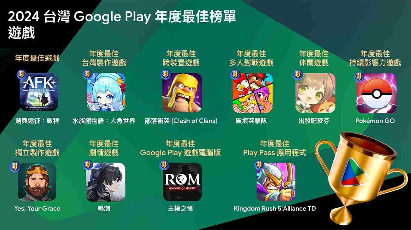 2024 台灣 Google Play 年度最佳遊戲出爐！年度最佳遊戲《劍與遠征：啟程》脫穎而出 | 遊戲基地 Gamebase
