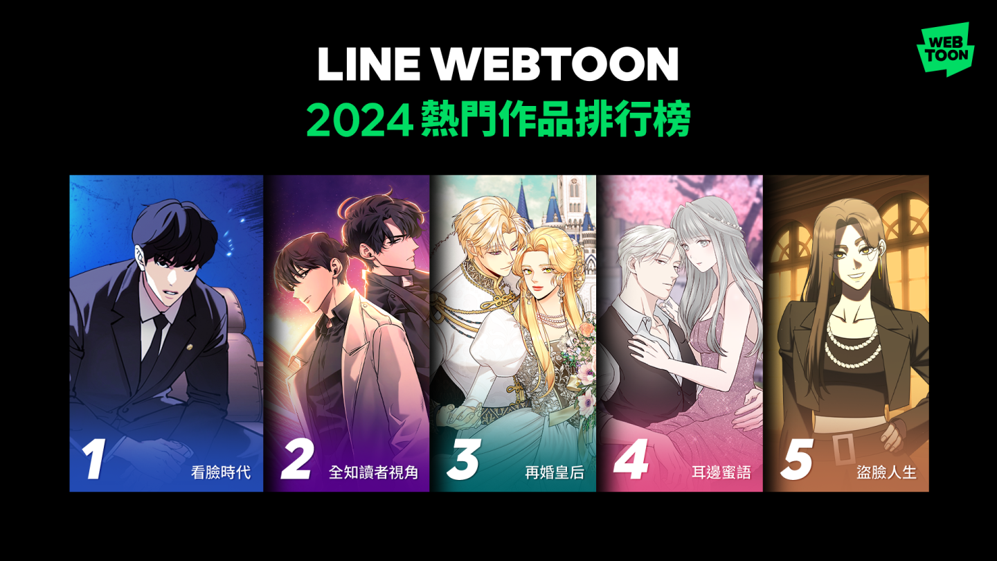 LINE WEBTOON 揭曉 2024 網漫大勢！多元題材崛起、台灣作品首闖前五 | 遊戲基地 Gamebase