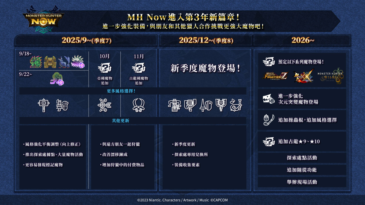 《Monster Hunter Now》新 SEASON「齊力建造！飛空探索據點」即將到來 | 遊戲基地 Gamebase