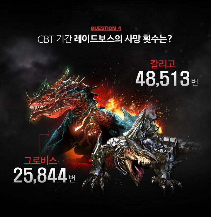 《暗黑復仇者3》CBT封測數據發表，最新PV同步釋出欣賞 | 遊戲基地 Gamebase