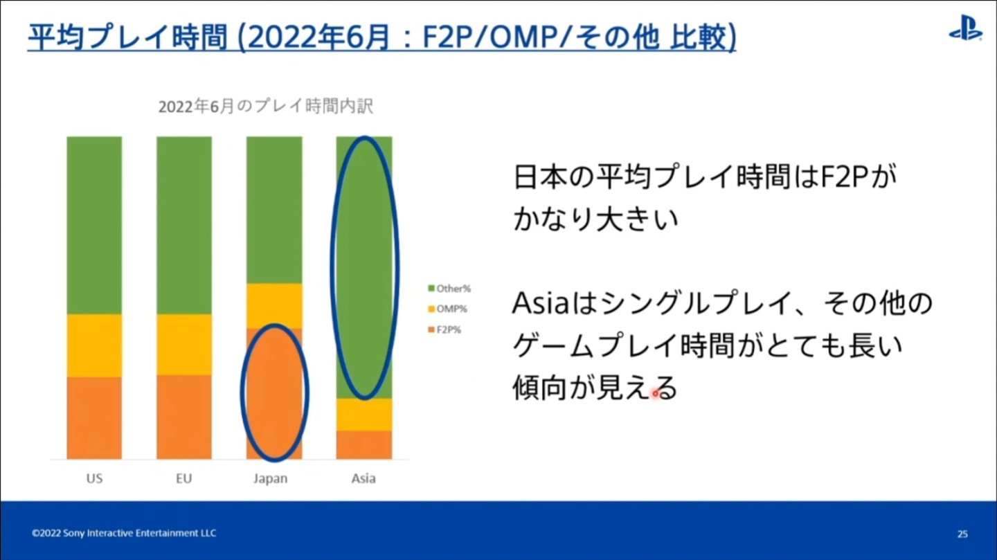 日本 PlayStation 玩家偏愛免費遊戲？亞洲玩家白金獎盃量最多！ SIE 揭密 PSN 後台數據 | beanfun!