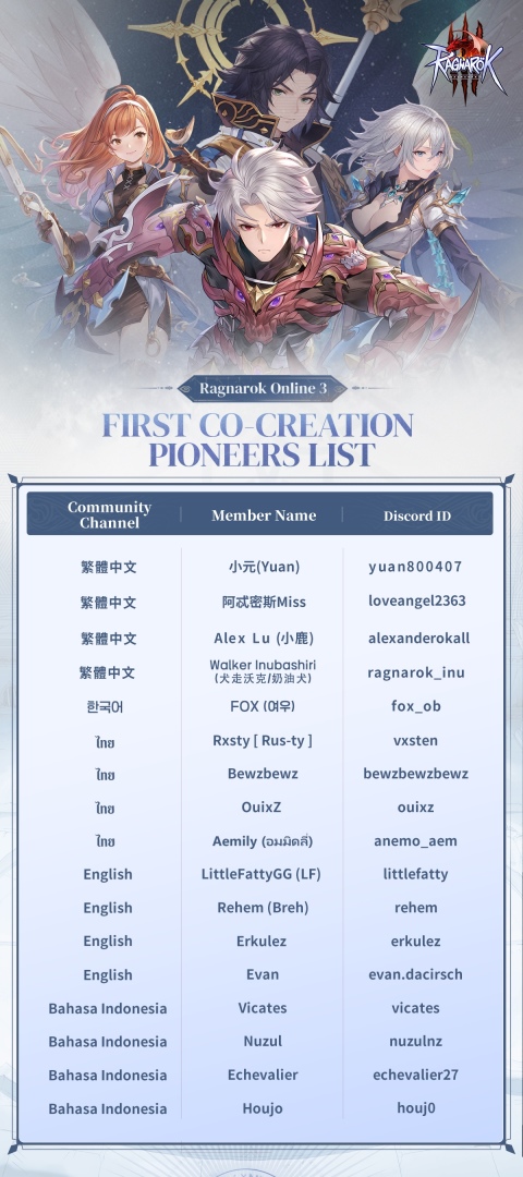《RO 仙境傳說3》首次製作人面對面精彩回顧！首屆「共創議會」名單公開 | 遊戲基地 Gamebase