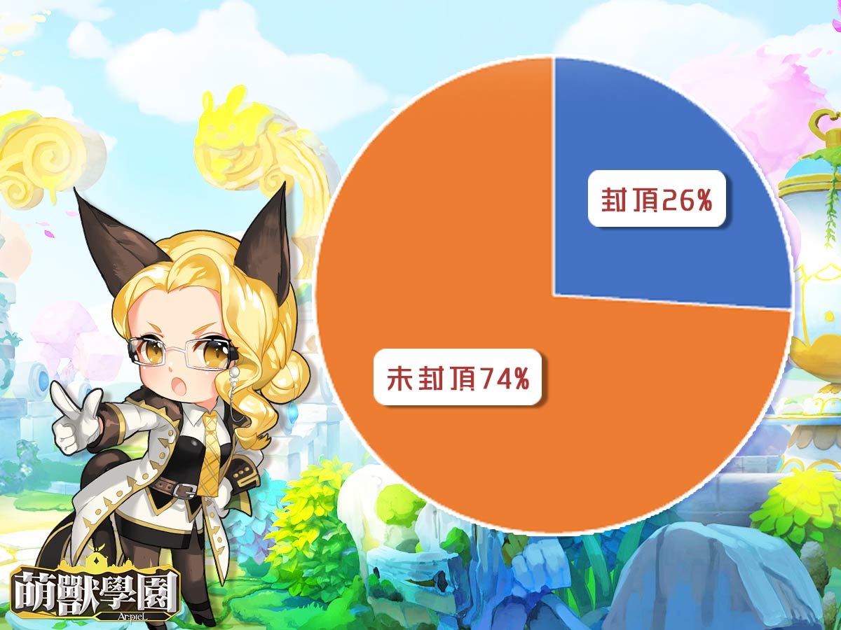 《萌獸學園Ar:pieL》「迎新派對」不刪檔封測「新生訓練」刪檔封測趣味數據公開 | 遊戲基地 Gamebase
