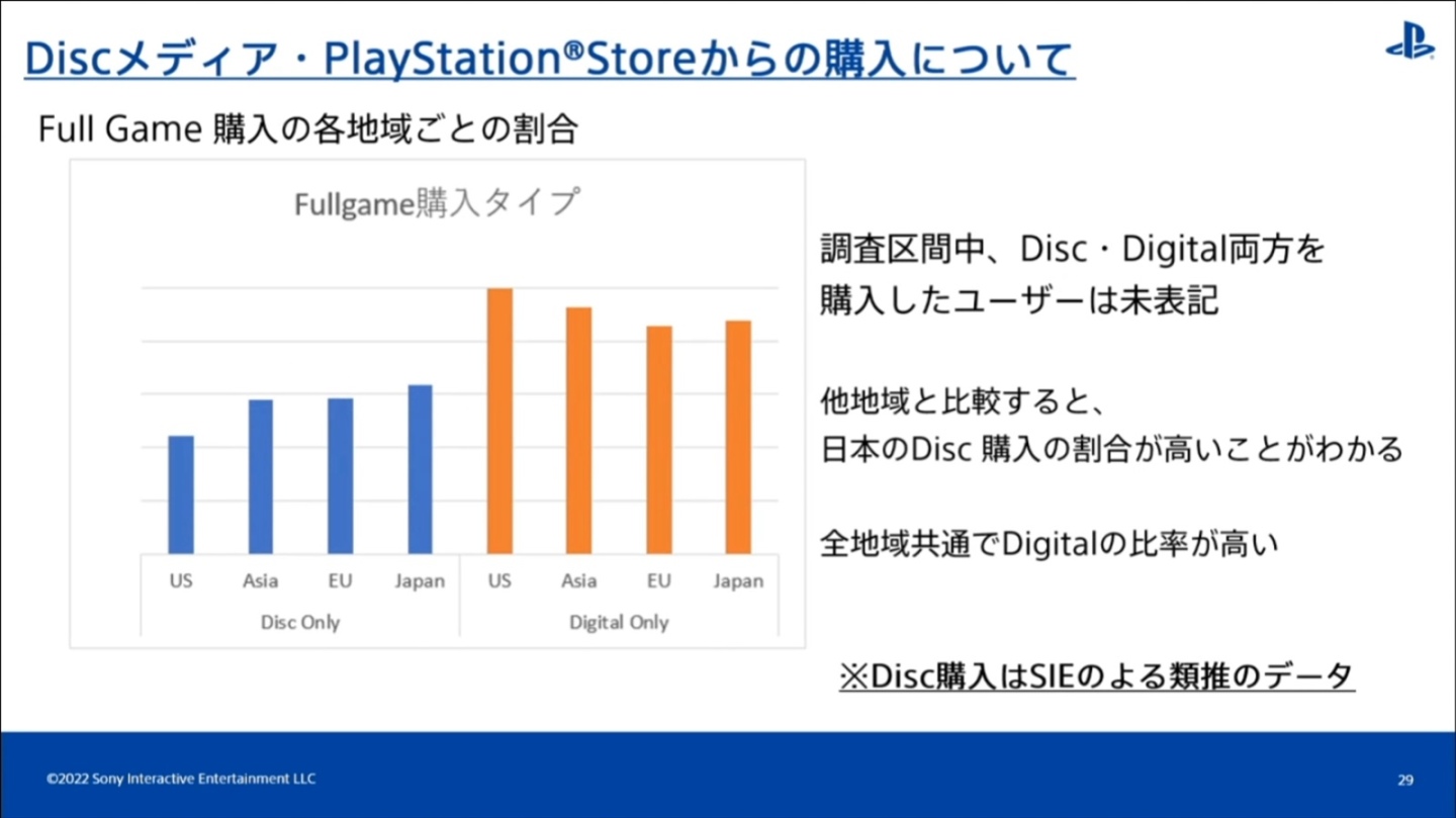 日本 PlayStation 玩家偏愛免費遊戲？亞洲玩家白金獎盃量最多！ SIE 揭密 PSN 後台數據 | 遊戲基地 Gamebase