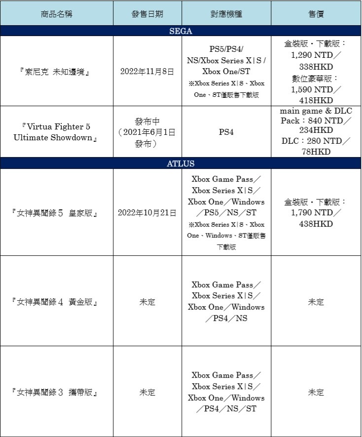 【TGS 2022】SEGA／ATLUS「東京電玩展2022」特設網站公開、展出資訊大揭密！ | 遊戲基地 Gamebase
