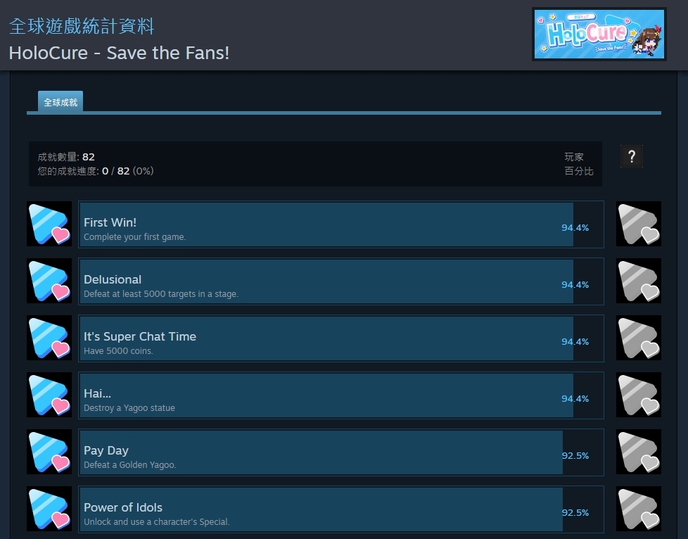 《Holocure》0.6 改版＆Steam 正式上架，82 項成就等待粉絲來挑戰 | 遊戲基地 Gamebase
