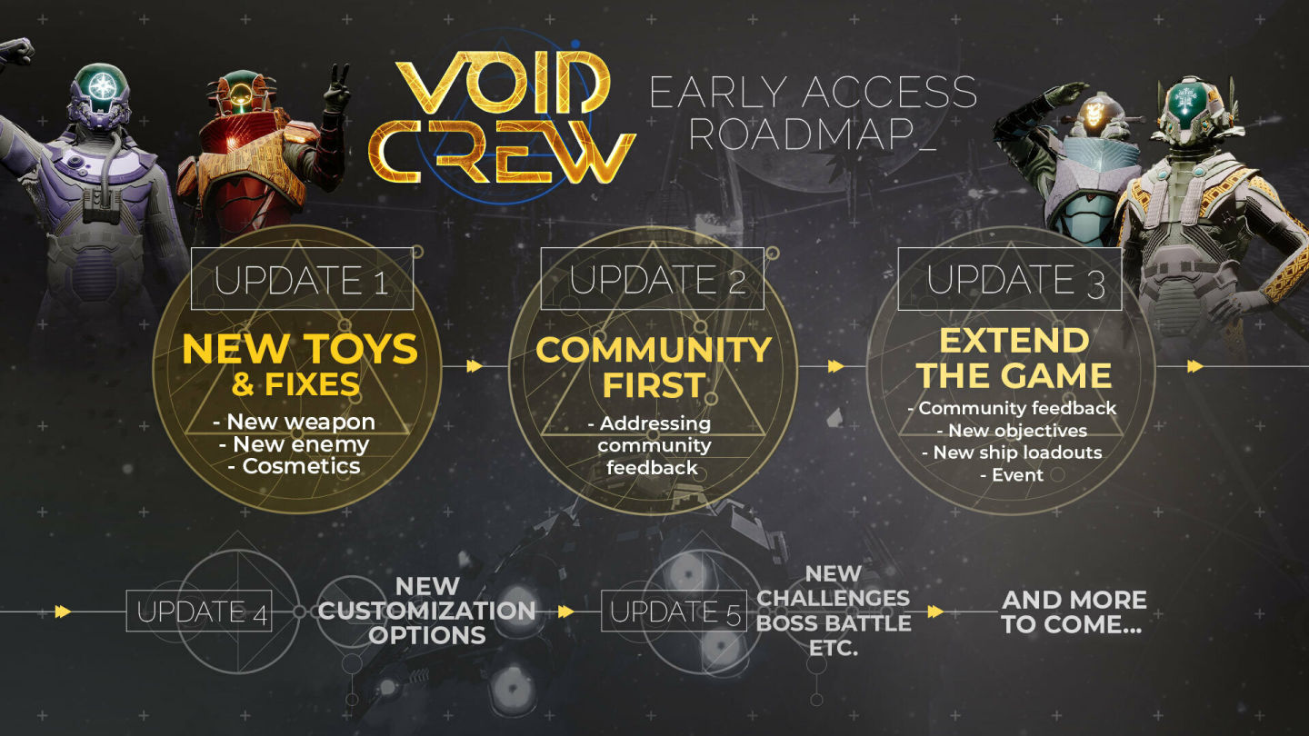 《Void Crew》搶先體驗遊戲 9/7 上線！同步公開後續改版規劃方向 | 遊戲基地 Gamebase