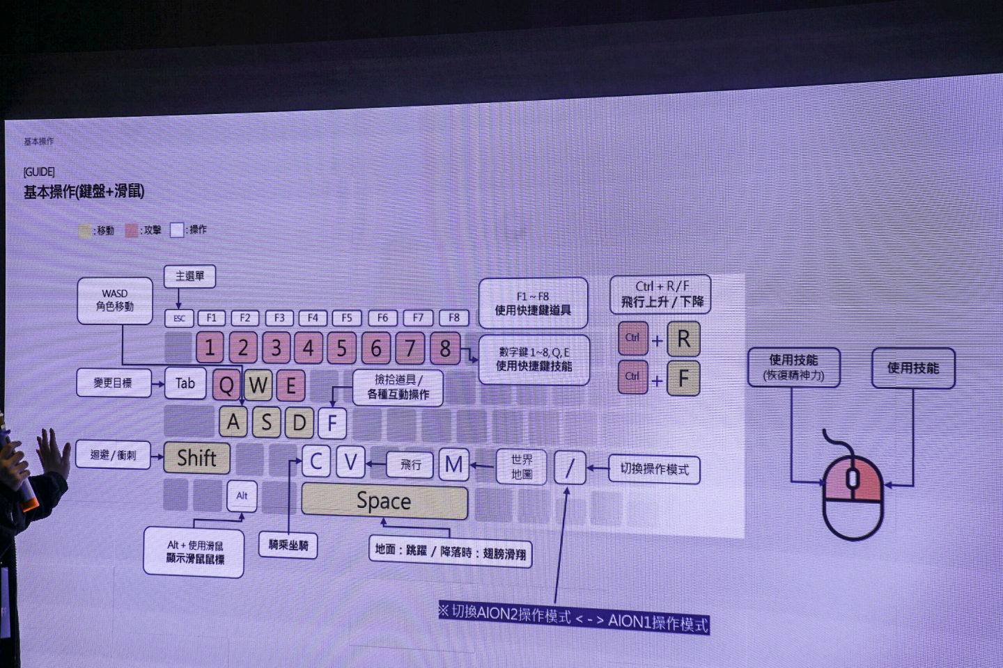 《AION 2》焦點團體測試搶先玩，自由遨翔亞特雷雅，更深化動作性的 PVE 角色養成 | 遊戲基地 Gamebase