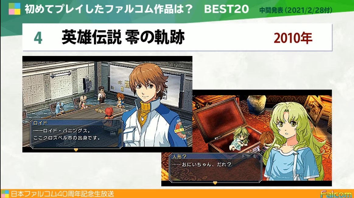 日本Falcom 40周年紀念旗下最人氣角色紅髮亞特魯居冠！《黎之軌跡》八主角最新畫面情報同步公開 | 遊戲基地 Gamebase