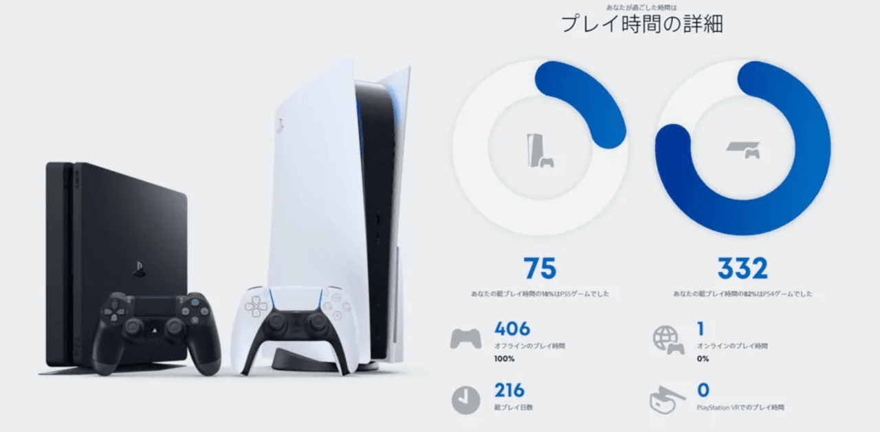 SONY 公開「你的 PlayStation 2021」特別網站，回顧 2021 整年的遊戲紀錄吧！ | 遊戲基地 Gamebase