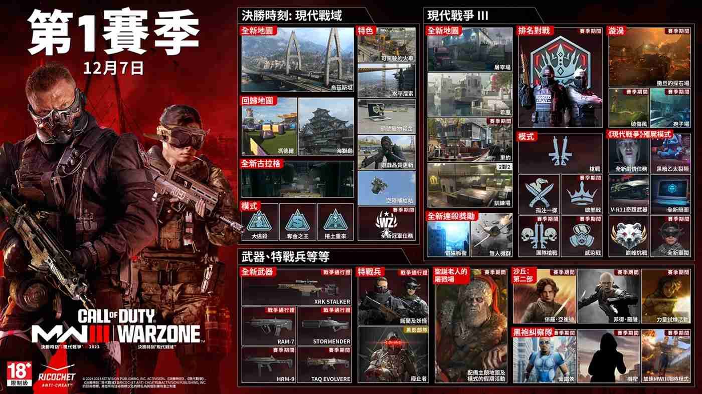 《決勝時刻：現代戰爭III 2023》與《決勝時刻：現代戰域》全新第一賽季將於12月7日推出！ | beanfun!