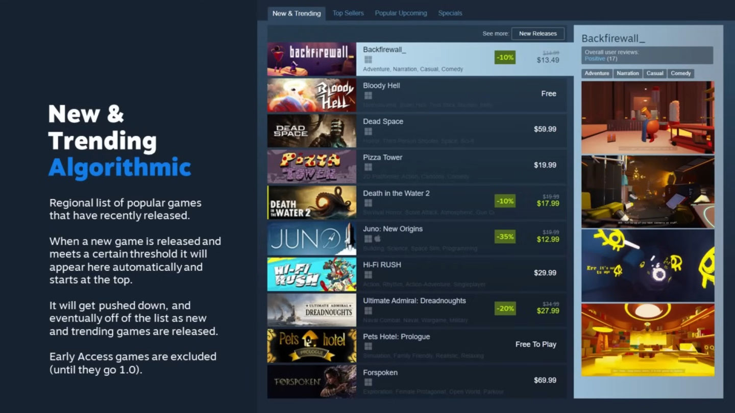 Steam版面不提供Pay to Win，Valve解釋商店頁面曝光與演算法關聯 | 遊戲基地 Gamebase