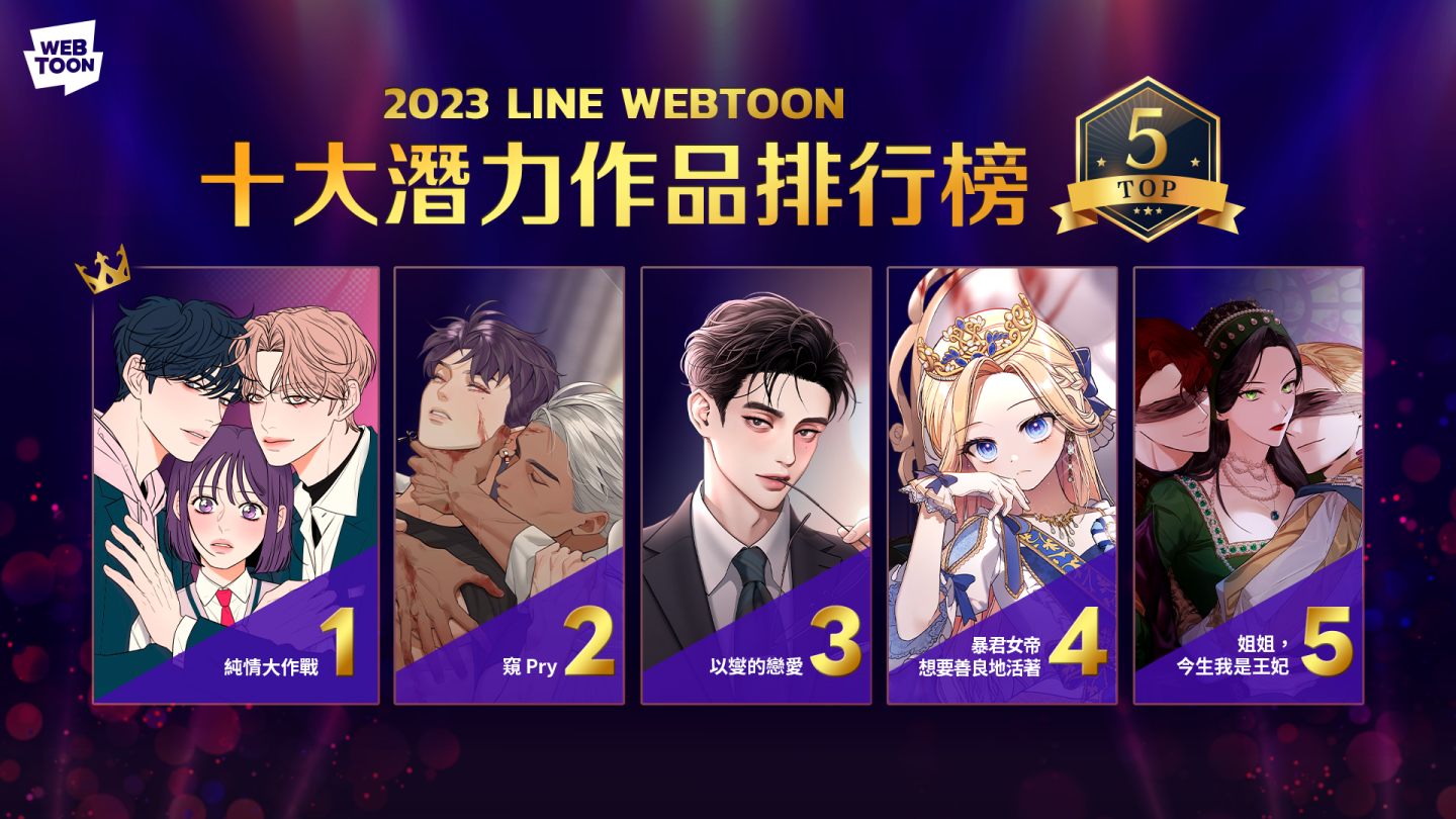 台漫爆發！LINE WEBTOON公布三大漫迷現象，明年「2024原創網漫創作大賽」開始徵件 | 遊戲基地 Gamebase