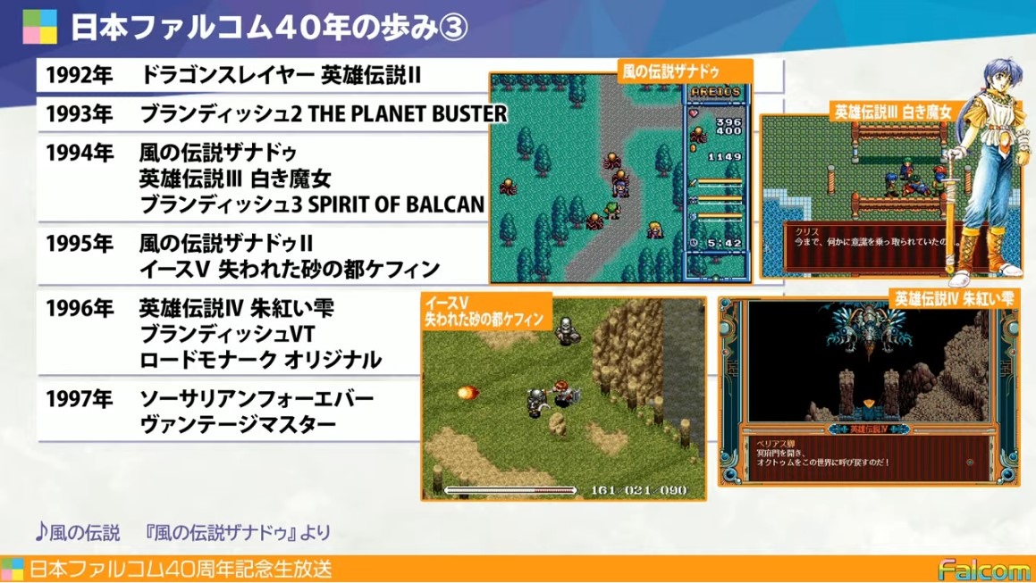 日本Falcom 40周年紀念旗下最人氣角色紅髮亞特魯居冠！《黎之軌跡》八主角最新畫面情報同步公開 | 遊戲基地 Gamebase