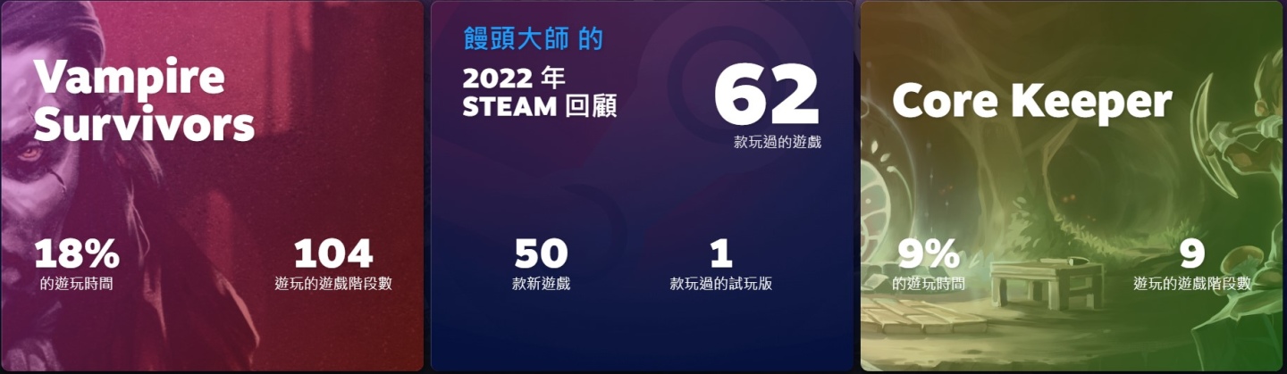 Steam 推出最新 2022 Replay 回顧功能，幫助玩家統計回想自己今年遊玩遊戲紀錄 | beanfun!