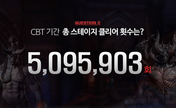 《暗黑復仇者3》CBT封測數據發表，最新PV同步釋出欣賞 | 遊戲基地 Gamebase