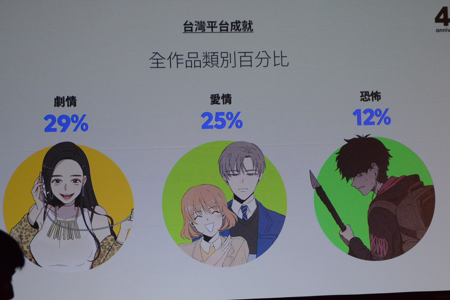 LINE WEBTOON歡慶四週年 《與神同行－神的審判》周浩旻與台港新秀四大天王現身 對談創作圓夢之路 | 遊戲基地 Gamebase