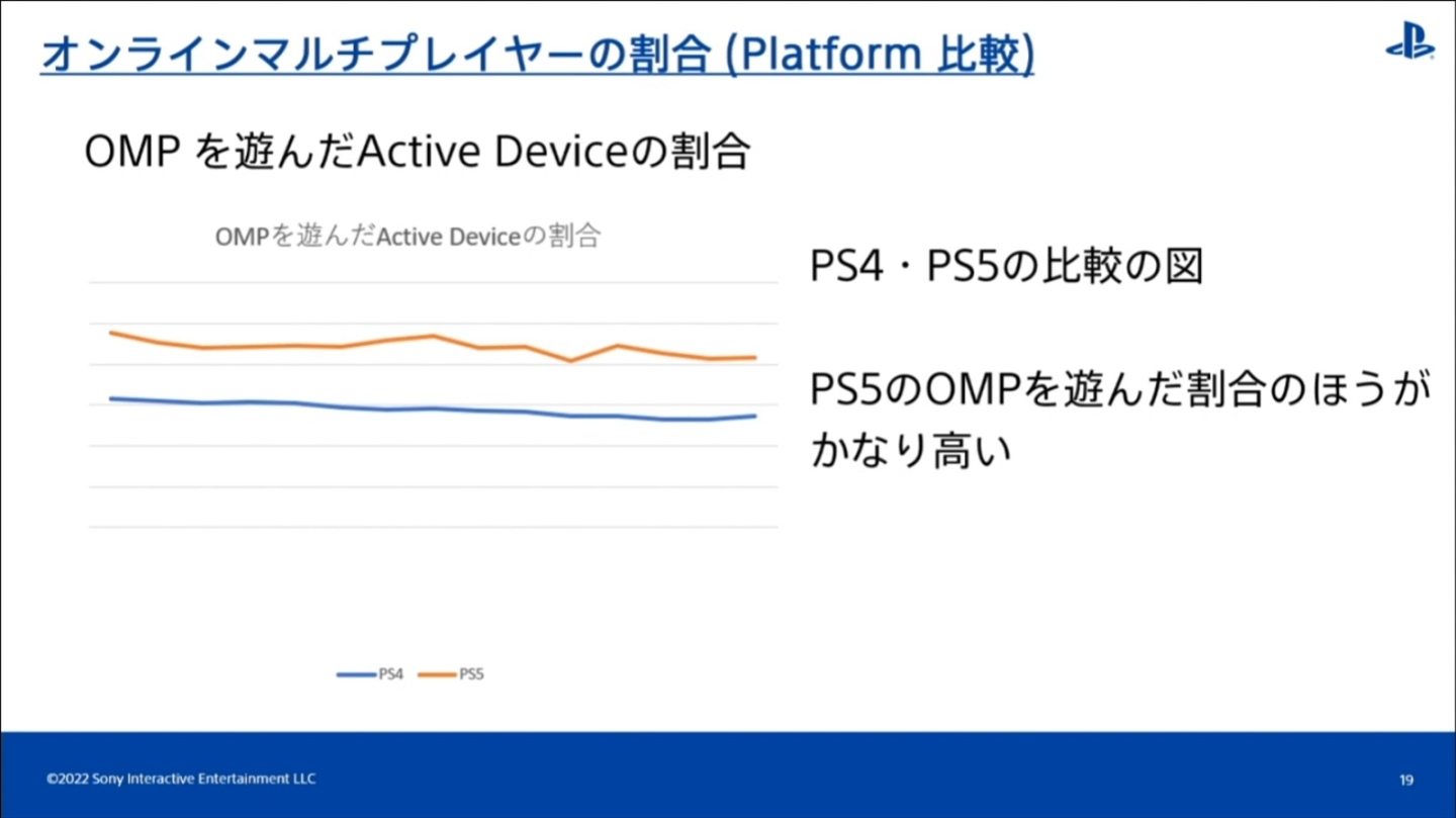 日本 PlayStation 玩家偏愛免費遊戲？亞洲玩家白金獎盃量最多！ SIE 揭密 PSN 後台數據 | 遊戲基地 Gamebase